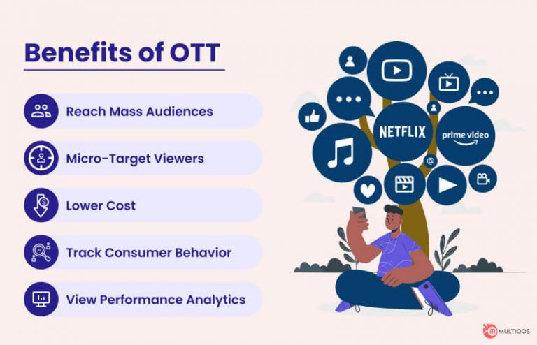 OTT App Development: How Much Does It Cost to Build in 2024?