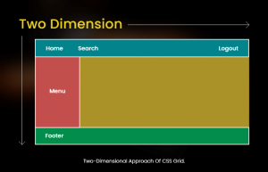CSS Grid vs. Flexbox vs. Bootstrap: Which one is better for 2023?