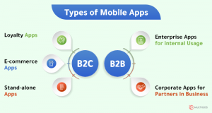 B2B Vs B2C Mobile Apps: Which One Best for Business?