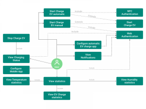 How to Develop an EV Charging Station Finding App in 2024