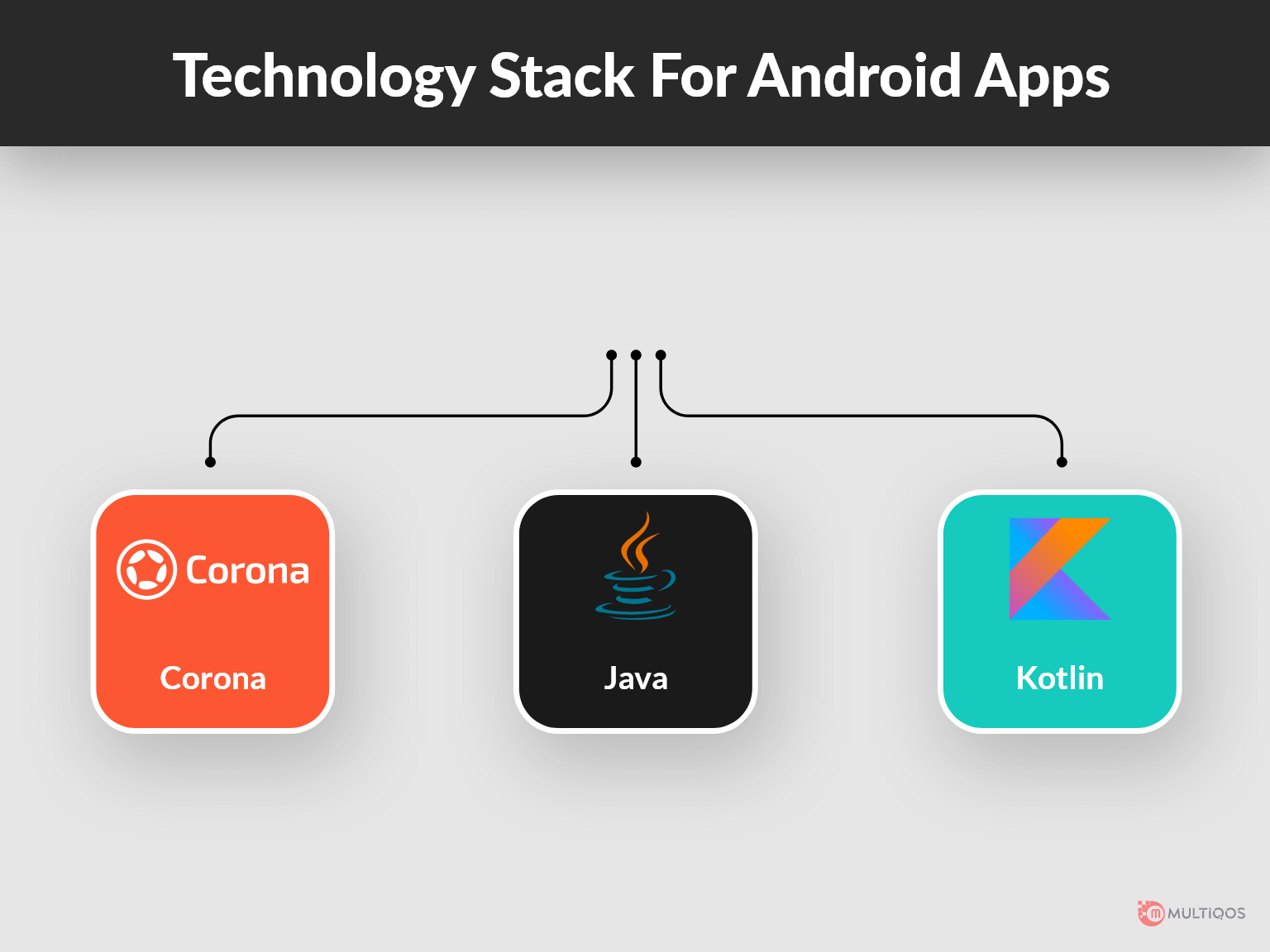 How to Choose Right Technology Stack for App Development in 2024