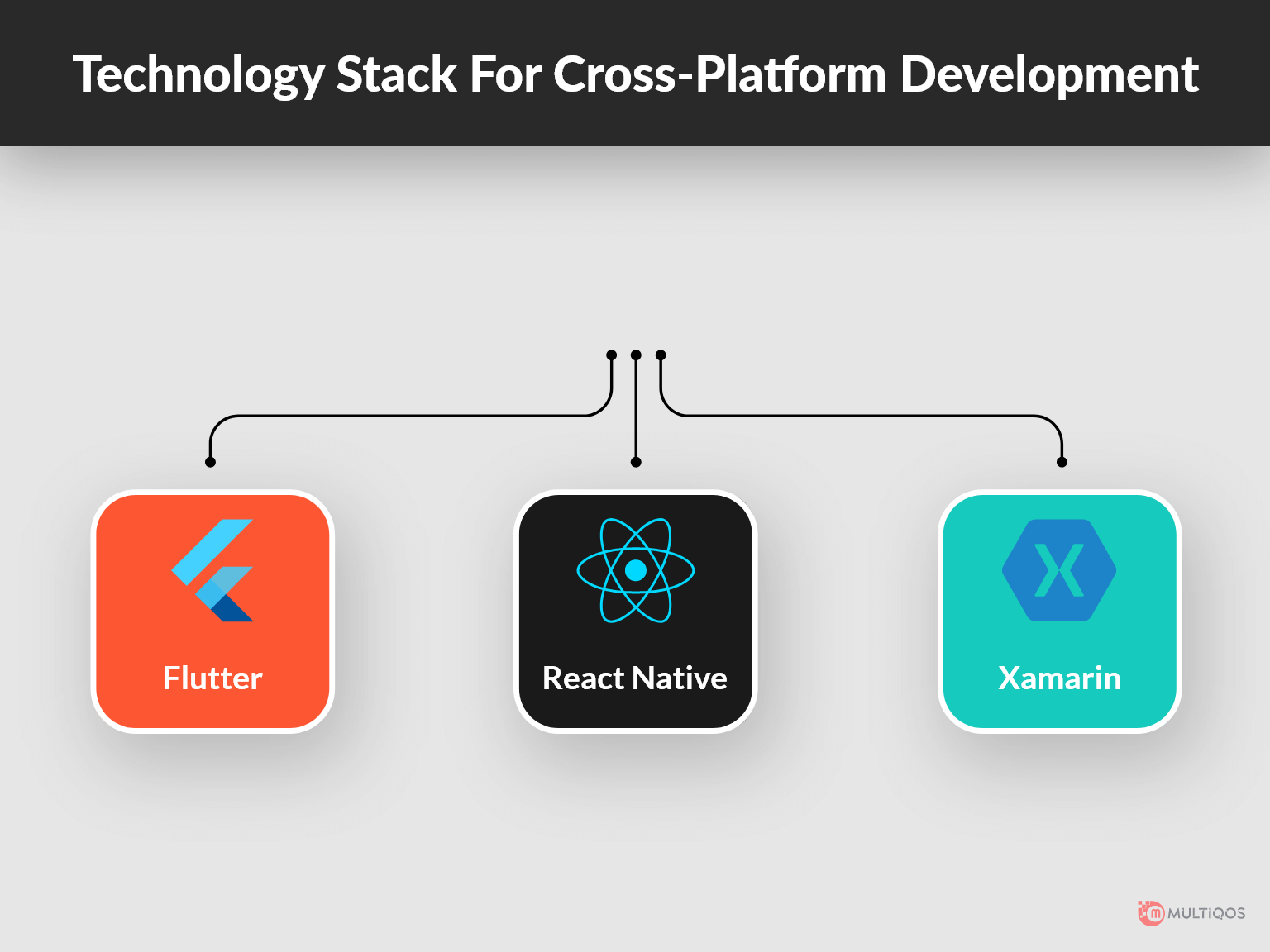 How to Choose Right Technology Stack for App Development in 2024