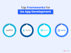 Top Libraries and Frameworks for iOS App Development in 2025