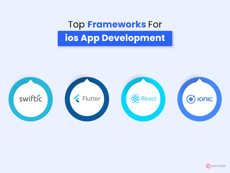 Top Libraries and Frameworks for iOS App Development in 2025