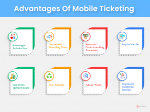 Mobile Ticketing App: The Future of Smart Transportation