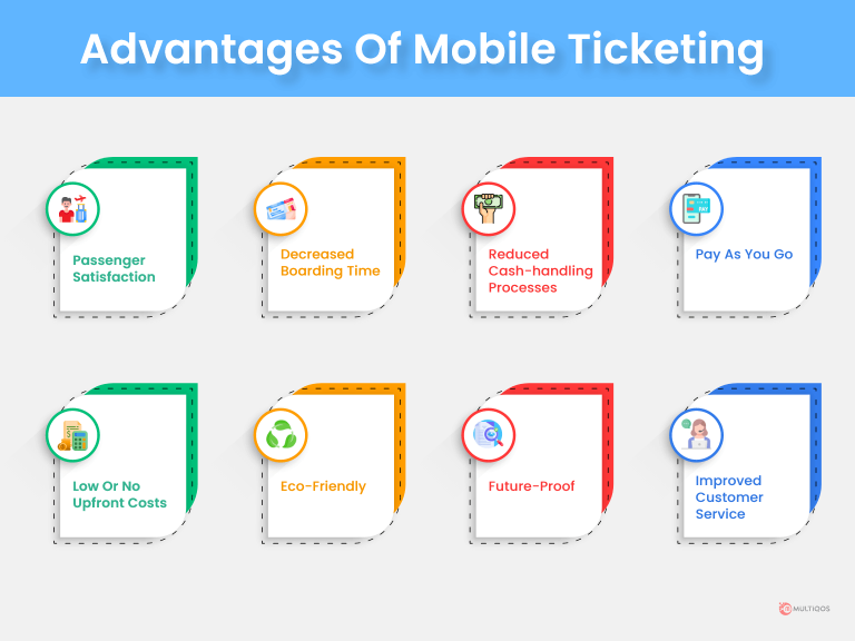 Mobile Ticketing App: The Future of Smart Transportation