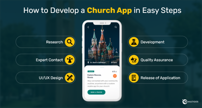 How to Build a Church Mobile App: Features, Cost & Benefits