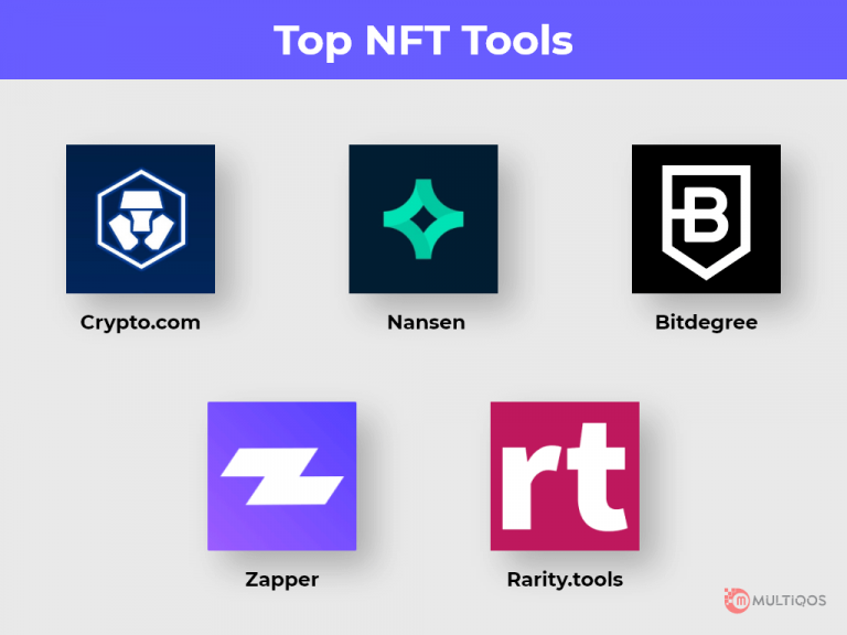 Top 5 Nft Marketplace Tools For Analyzing And Trading In 2023
