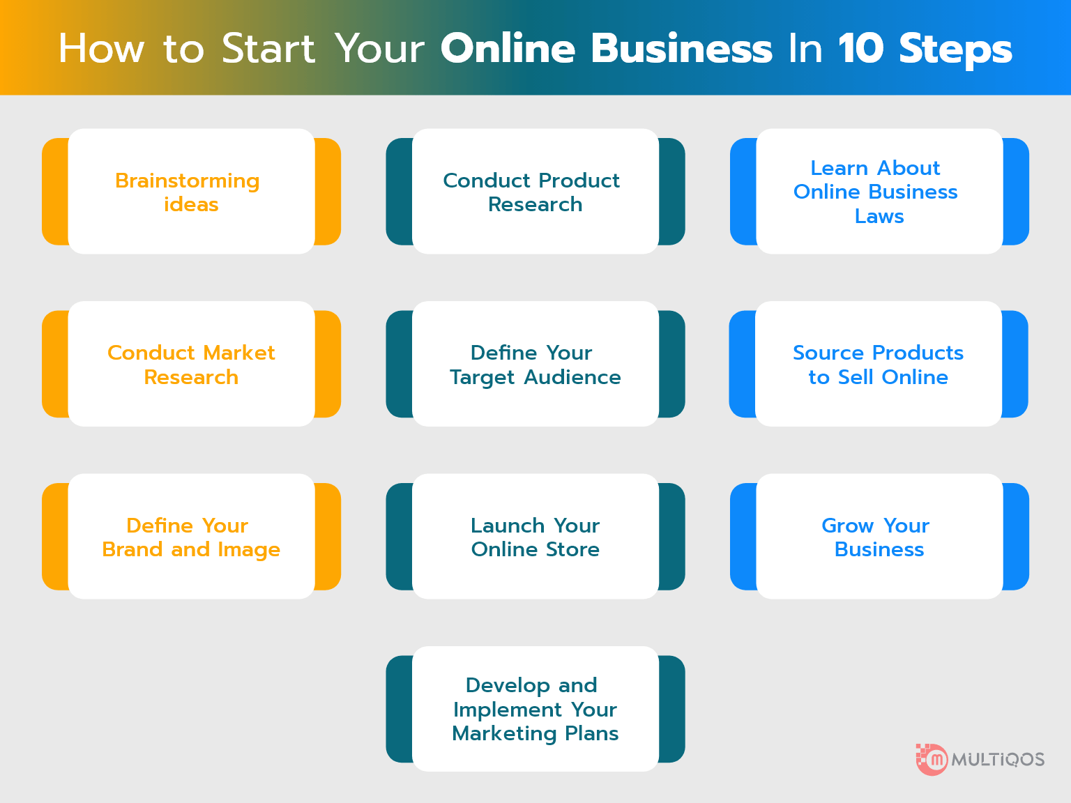 How to Start an Online Business and Its Benefits in 2024