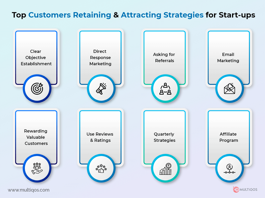 How to Attract & Retain Customers for Your Startup Businesses