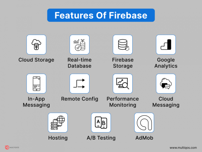 Firebase Vs MongoDB: Which One Is the Best Database in 2025?