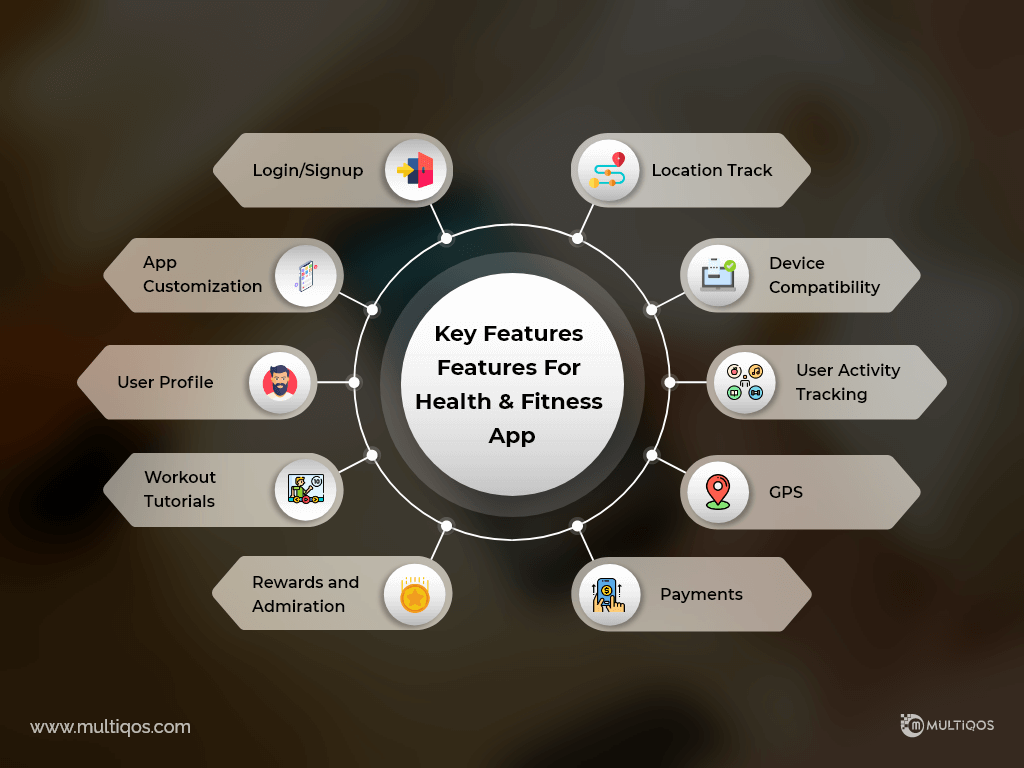 How to Create the Best Health or Fitness App in 2023 - Guide