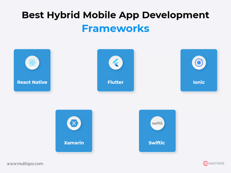 5 Best Hybrid Mobile App Development Frameworks for 2025
