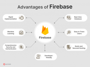 Firebase vs. AWS: Which One to Choose for Your Project in 2024?