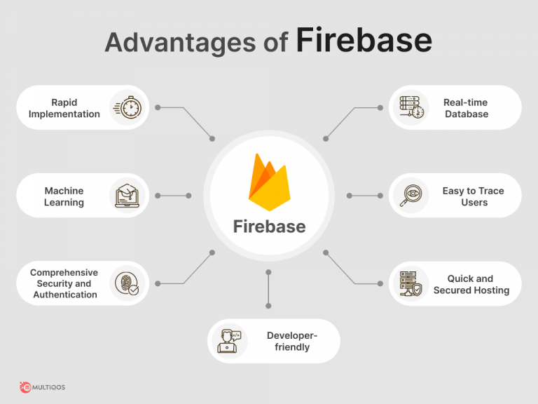 Firebase vs. AWS: Which One to Choose for Your Project in 2024?