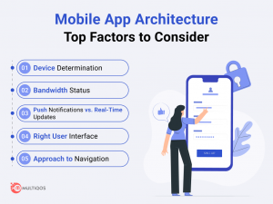 How to Design a Mobile Application Architecture for 2025?
