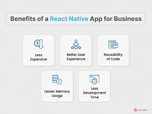 6 React Native App Ideas That Will Boost Your Startup in 2024