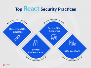 ReactJS Security Vulnerabilities - How to Protect & Fix Them