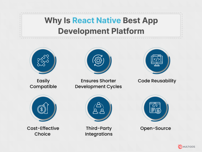 6 React Native App Ideas That Will Boost Your Startup in 2024