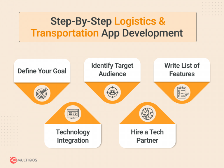 Logistics Mobile App Development: A Step-By-Step Guide