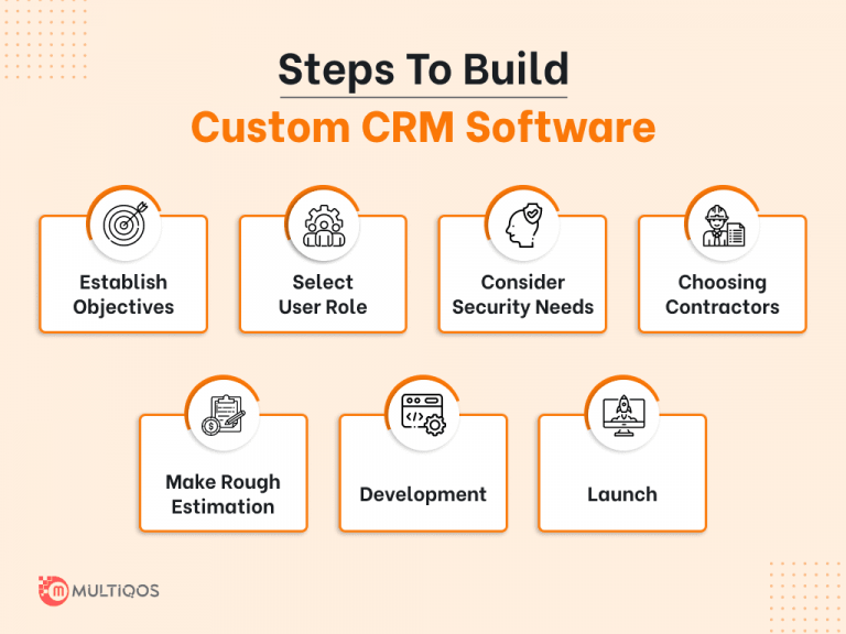 How to Create a Custom CRM Software for Your Business in 2024