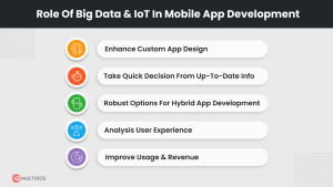 Big Data & IoT Shaping the Future of Mobile App Development?