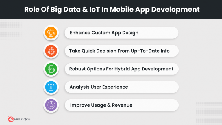 Big Data & IoT Shaping the Future of Mobile App Development?