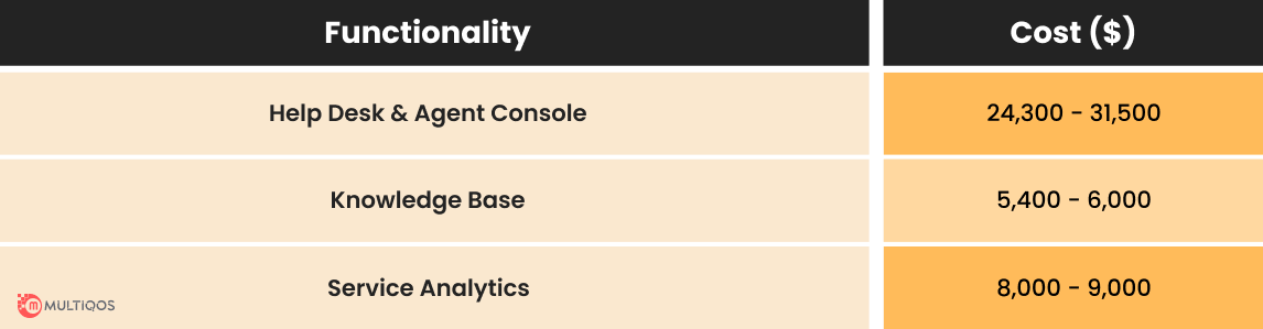 How Much Does It Cost to Develop Custom CRM System in 2024