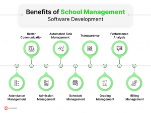 How to Build School Management System Software in 2023?