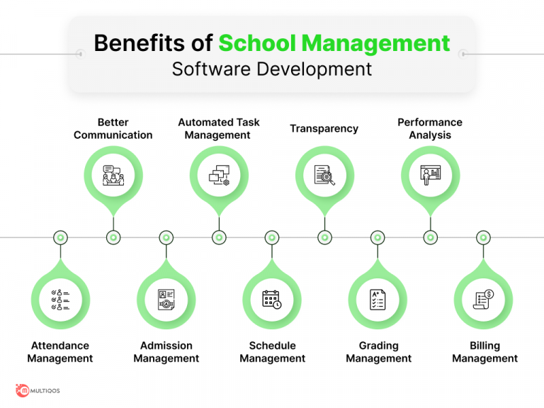 How To Build School Management System Software In 2023?