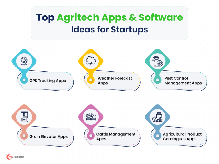 Top Productive Mobile Apps Idea for the Agritech Industry in 2023