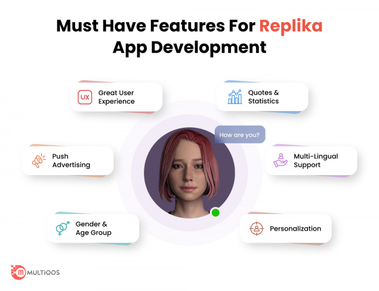 How to Create an AI-Based Chatbot App like Replika in 2024?