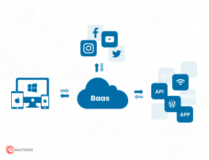 Serverless Cloud Computing Business Benefits? — Use cases