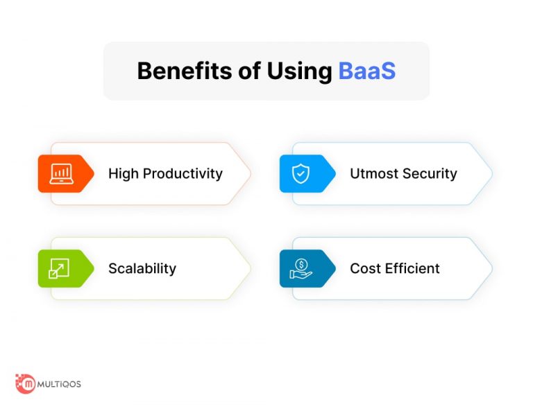 Cloud Backend as a Service:Market Growth & Trends in 2023