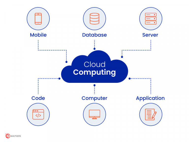 SaaS Vs PaaS Vs IaaS: What’s the Difference Between Them?
