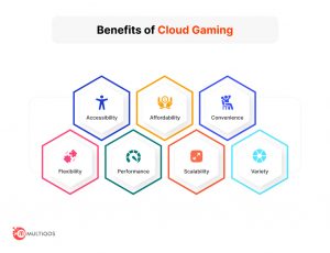 The Future of Gaming: How Cloud Computing is Shaping the Industry