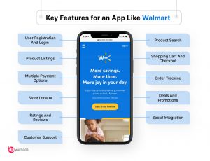 How Much Does It Cost to Build a Retail App Like Walmart?