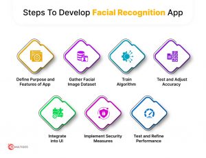 How to Make a Face Recognition App from Scratch in 2025?