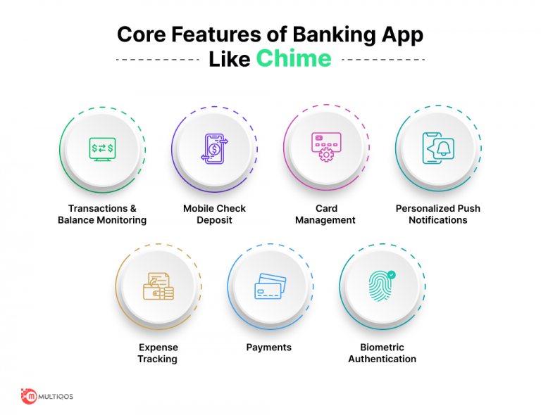 How Much Does It Cost To Build A Banking App like Chime in 2024?