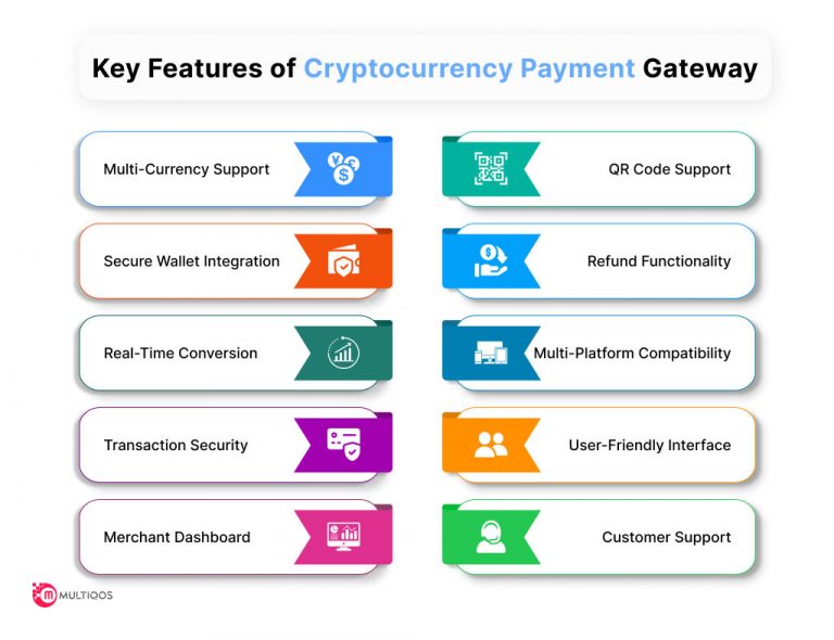 The Ultimate Guide on Cryptocurrency Payment Gateway in 2024