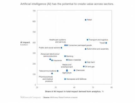 How AI is Reshaping Software Development?