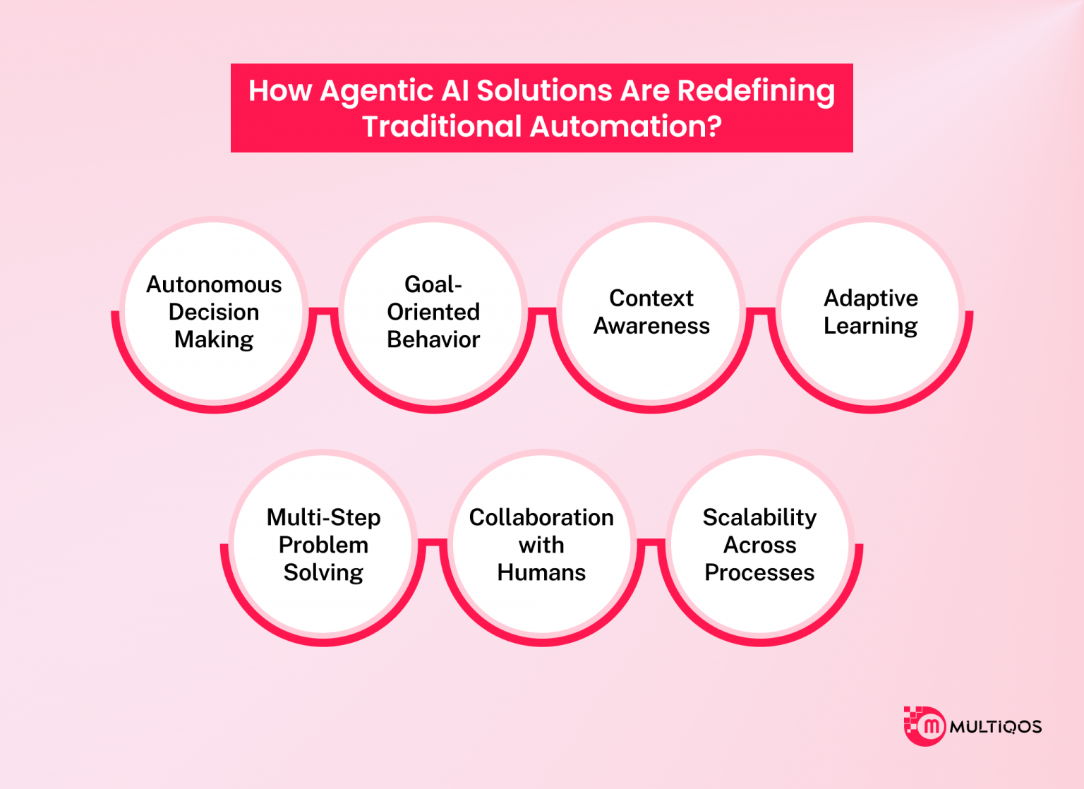Agentic AI Solutions Driving Business Automation