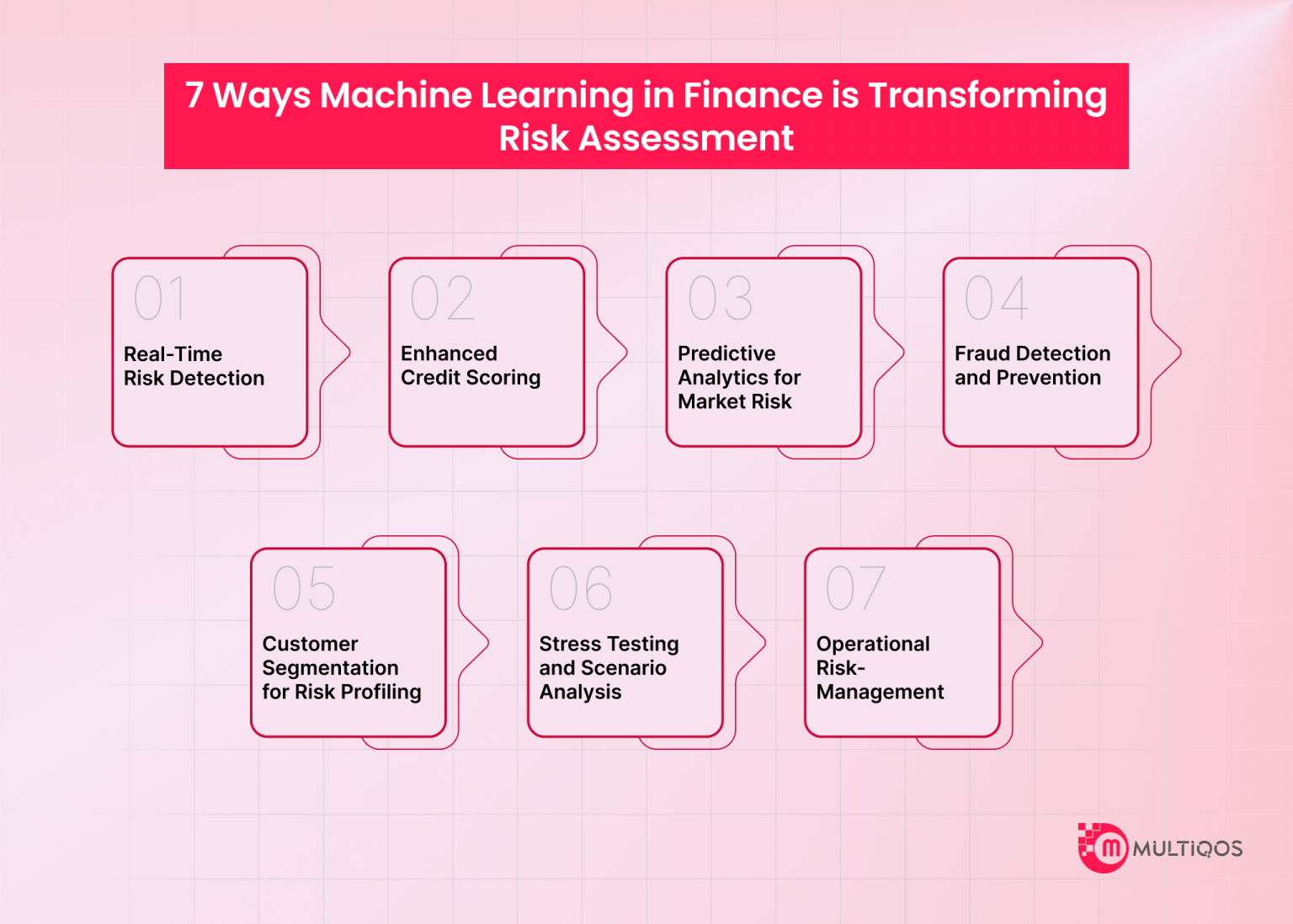 Machine Learning in Finance: The New Standard for Risk