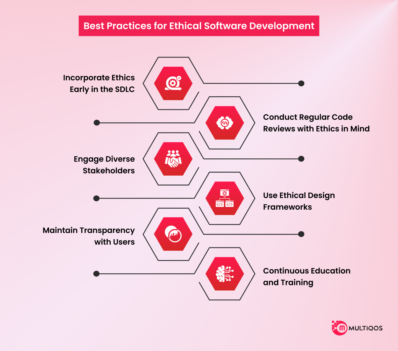 A Practical Guide to Ethical Software Development