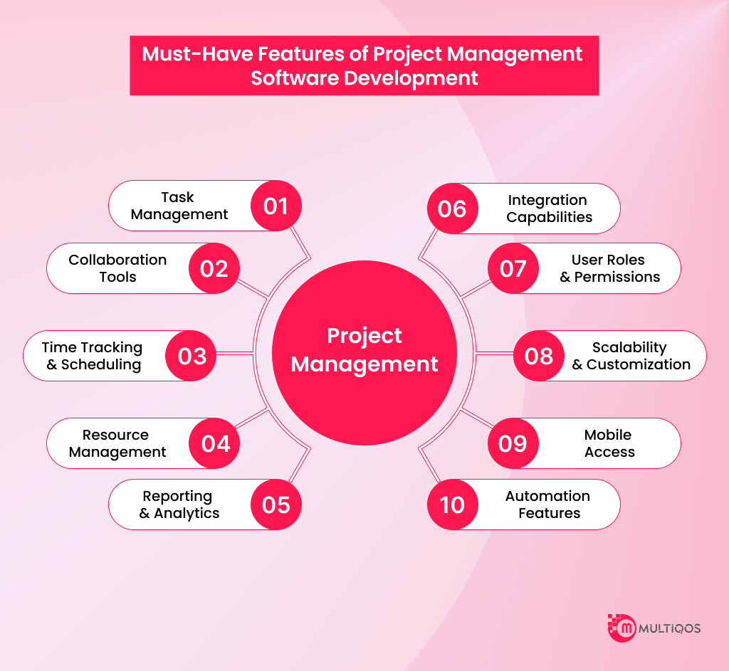 Top Features in Project Management Software Development
