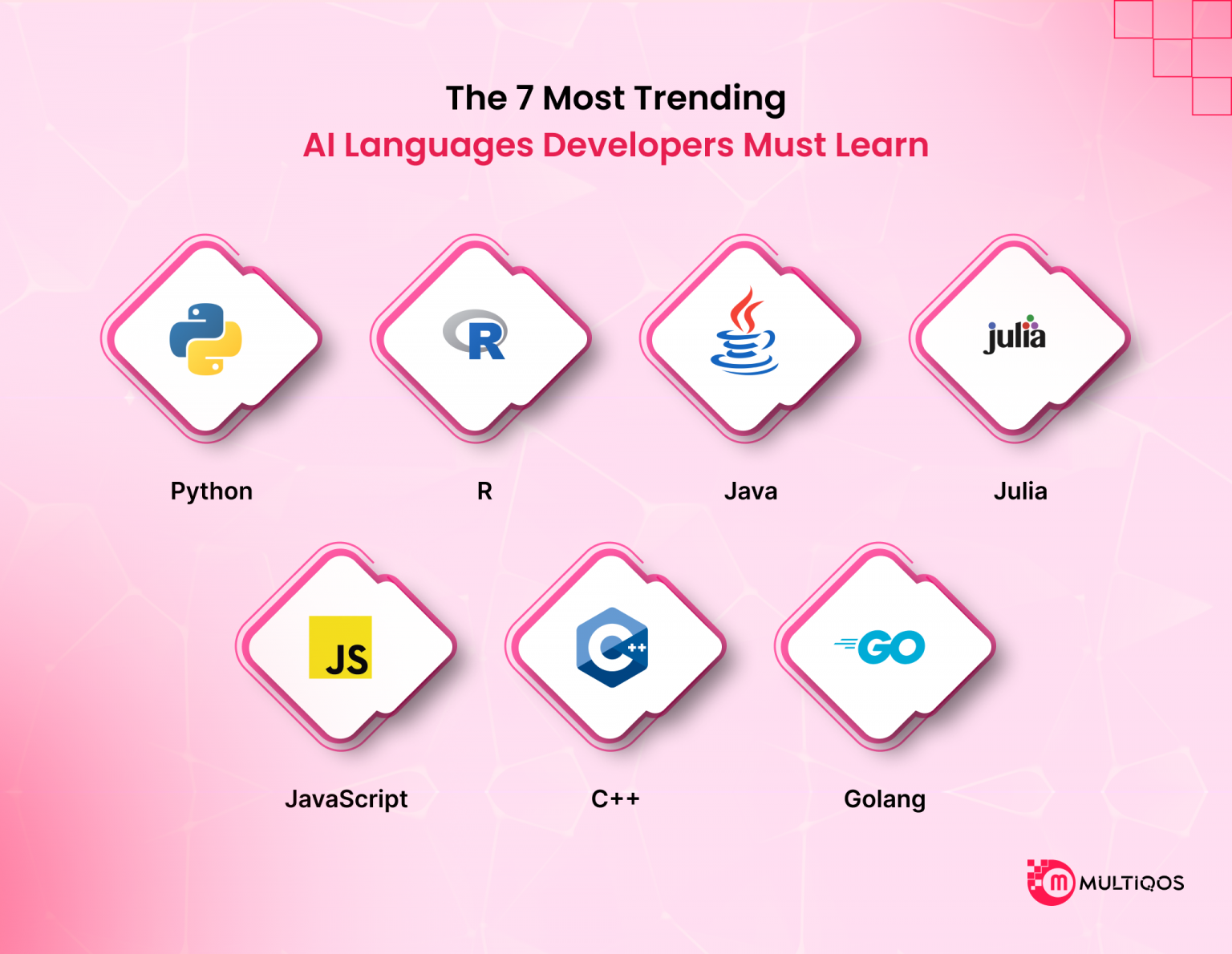 A Developer’s Guide to 7 Trending AI Languages