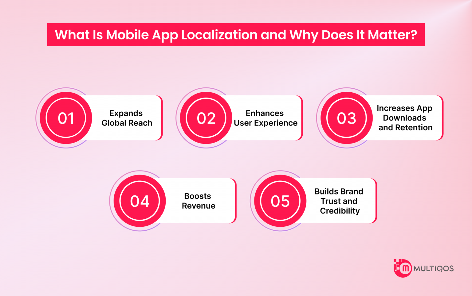 Why Mobile App Localization Is Key to Global Growth
