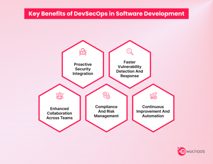 DevSecOps in Software Development for Better Security