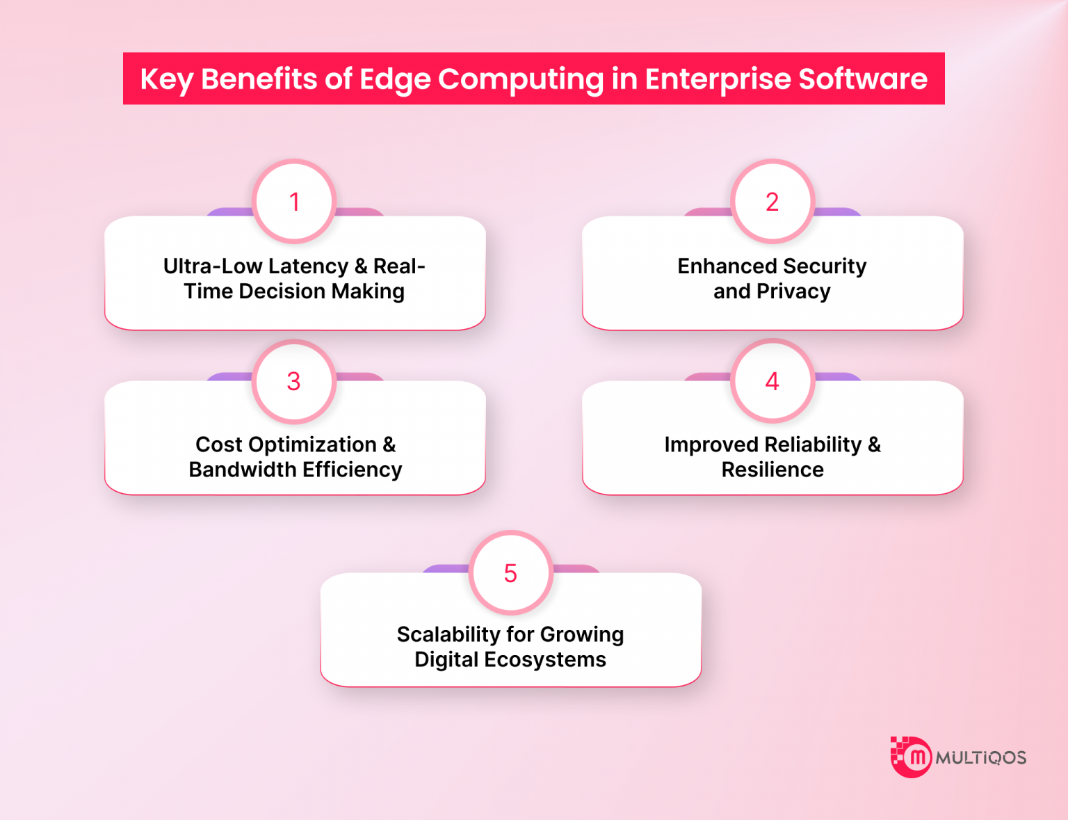 How Edge Computing in Enterprise Software Enhances Efficiency