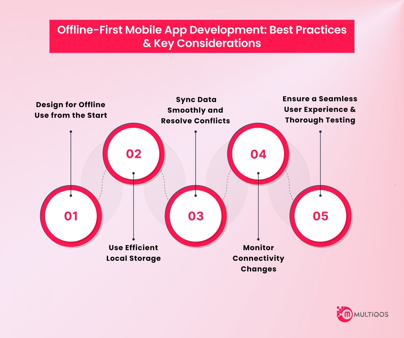 Offline-First Mobile App Development Explained